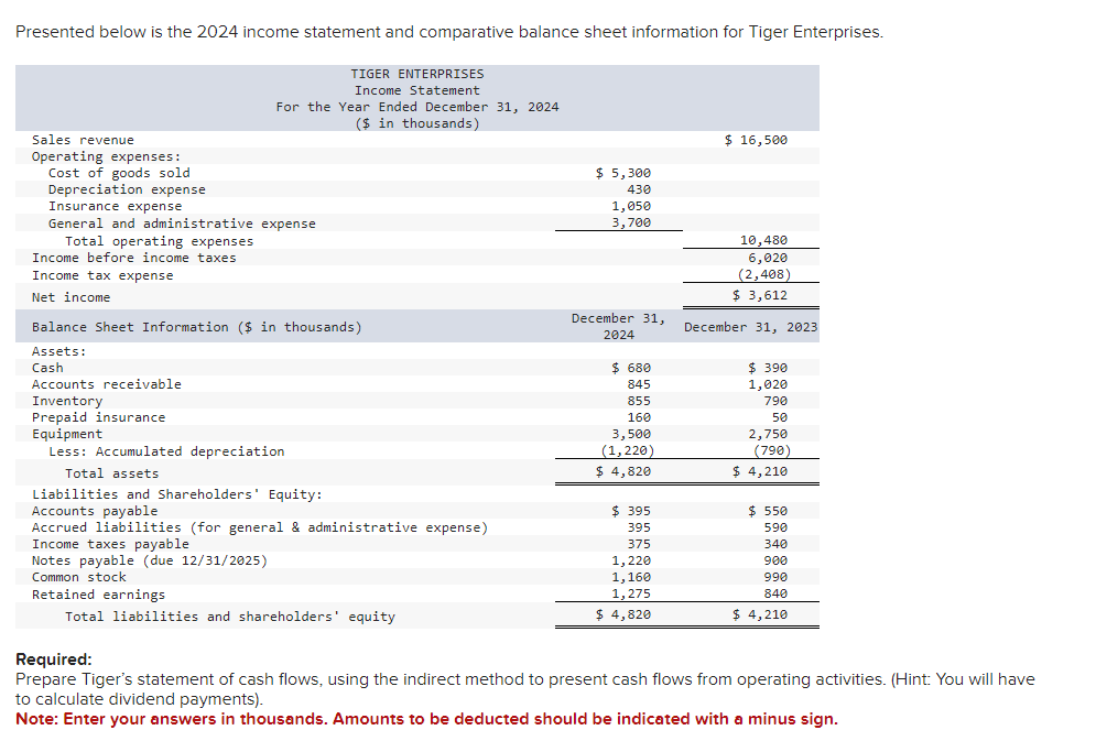 Solved Presented below is the 2024 income statement and | Chegg.com