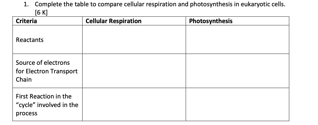 Solved 1. Complete the table to compare cellular respiration | Chegg.com
