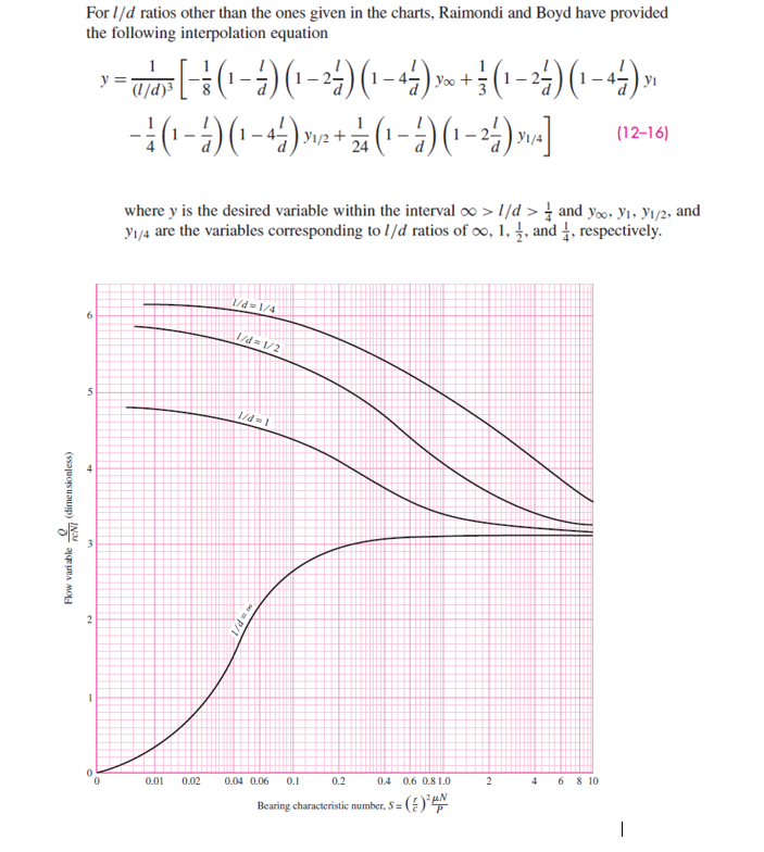 Solved d=input('enter a diameter value:'); %journal diameter | Chegg.com