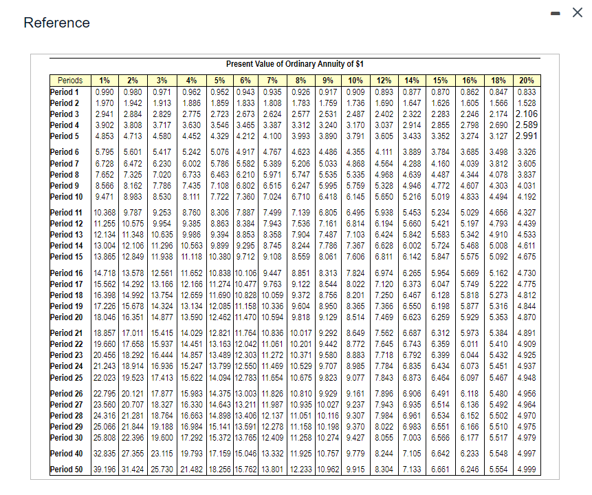 Solved Mandel Manufacturing, Inc. has a manufacturing | Chegg.com
