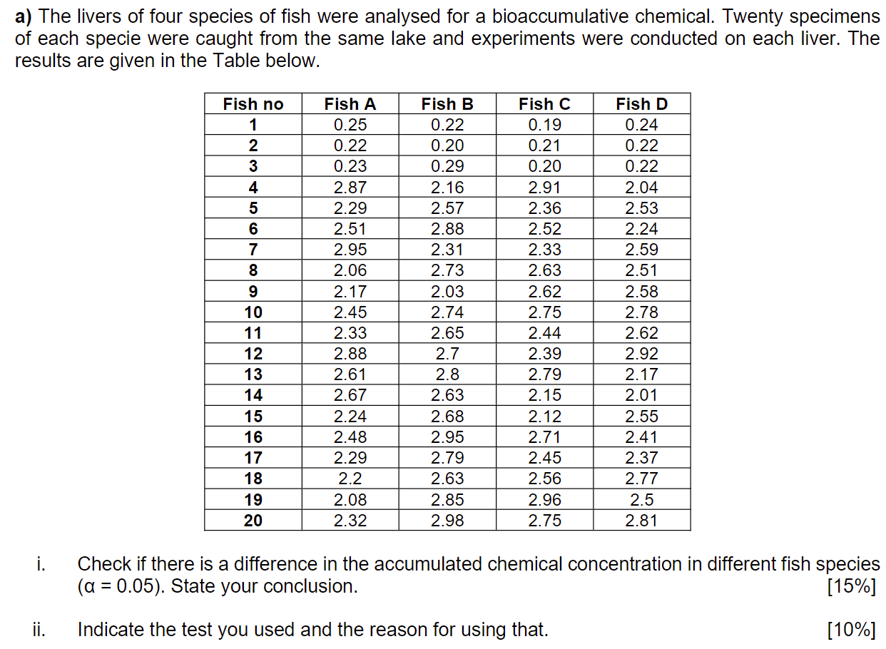 Solved a) The livers of four species of fish were analysed | Chegg.com
