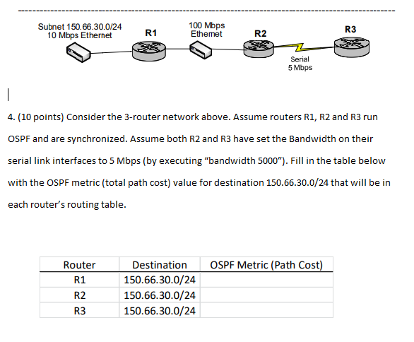 Solved (10 ﻿points) ﻿Consider the 3-router network above. | Chegg.com