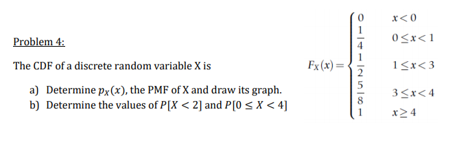 Solved Problem 4: The CDF of a discrete random variable X is | Chegg.com