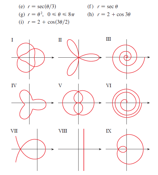 Solved 56. Match the polar equations with the graphs labeled | Chegg.com