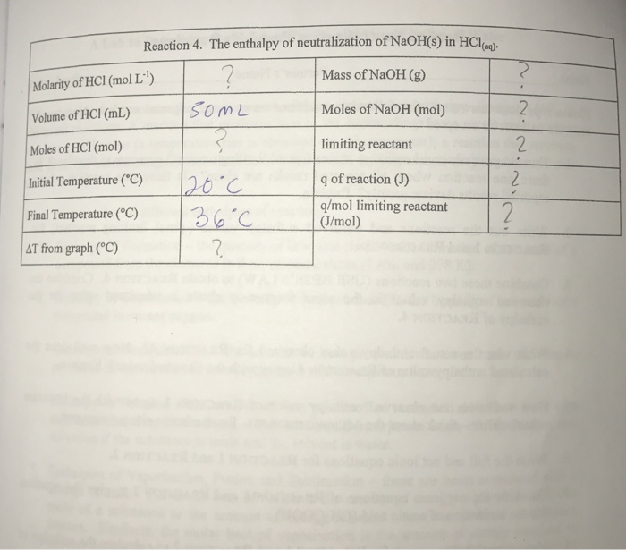 Solved Heat of Neutralization Data Sheet | Chegg.com