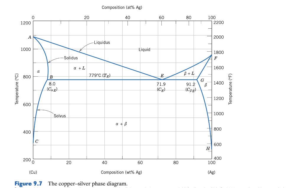 Au-cu Binary Phase Diagram Cu As Phase Diagram