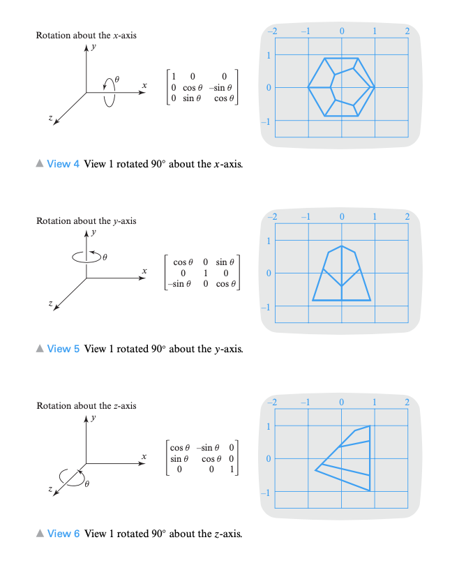 Solved 8. For the three rotation matrices given with Views | Chegg.com