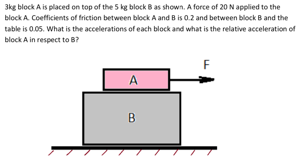 Solved 3kg block A is placed on top of the 5 kg block B as | Chegg.com Solved 3kg block A is placed on top of the 5 kg block B as | Chegg.com