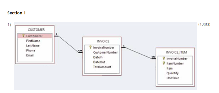 Solved List the Item and Quantity for those prices that are | Chegg.com