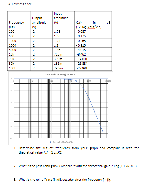 Solved Construct the following lowpass filter using a | Chegg.com