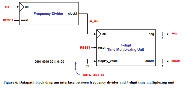 Using labelled diagrams, discuss how the system shown | Chegg.com