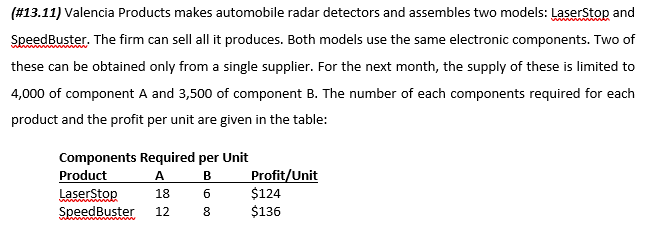 Solved Problem #1 (Integer Linear Optimization Models): | Chegg.com