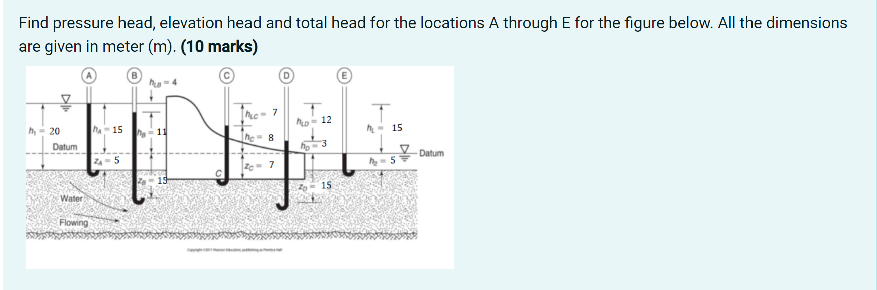 Solved Find pressure head, elevation head and total head for | Chegg.com