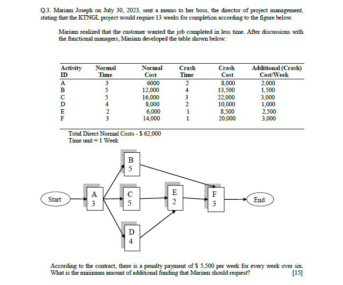 Q.3. Mariam Joseph on July 30, 2023, sent a memo to | Chegg.com