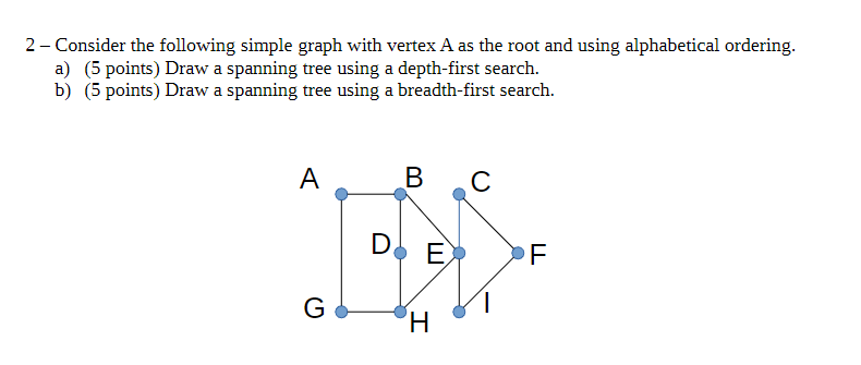 Solved 2 - Consider the following simple graph with vertex A | Chegg.com