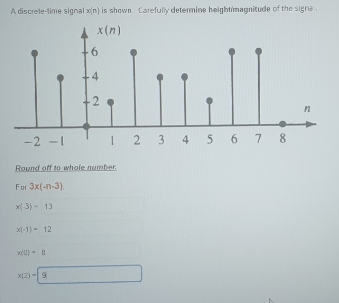 Solved A discrete-time signal x(n) is shown. Carefully | Chegg.com