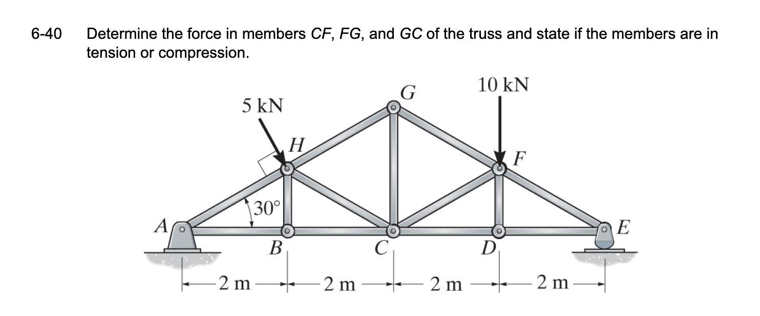 Solved Can someone please explain how to find the vertical | Chegg.com