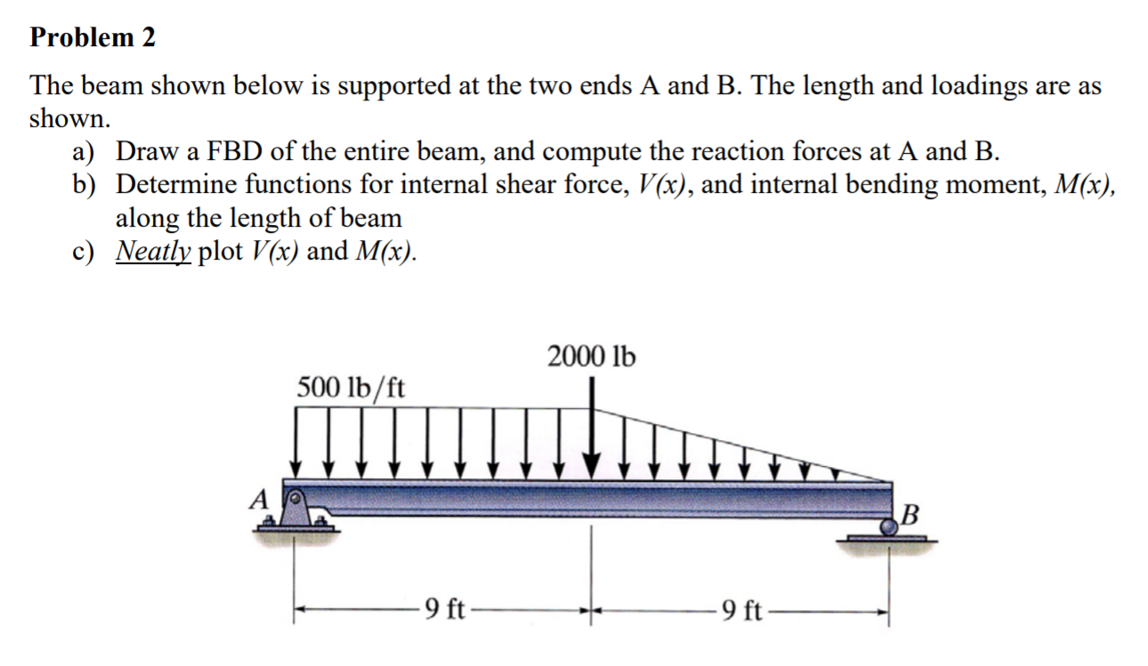 Solved Problem 2 The beam shown below is supported at the | Chegg.com