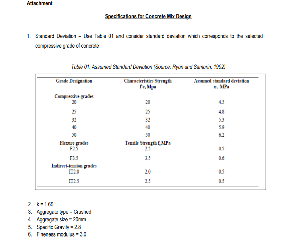 Solved 6. Fineness modulus = 3.0 7. Cylinder | Chegg.com