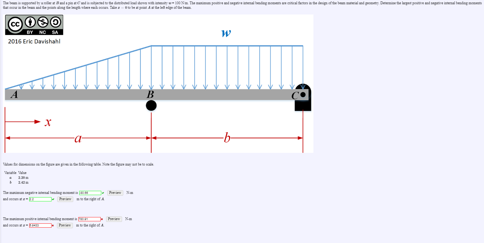 Solved The beam is supported by a roller at B and a pin at C | Chegg.com