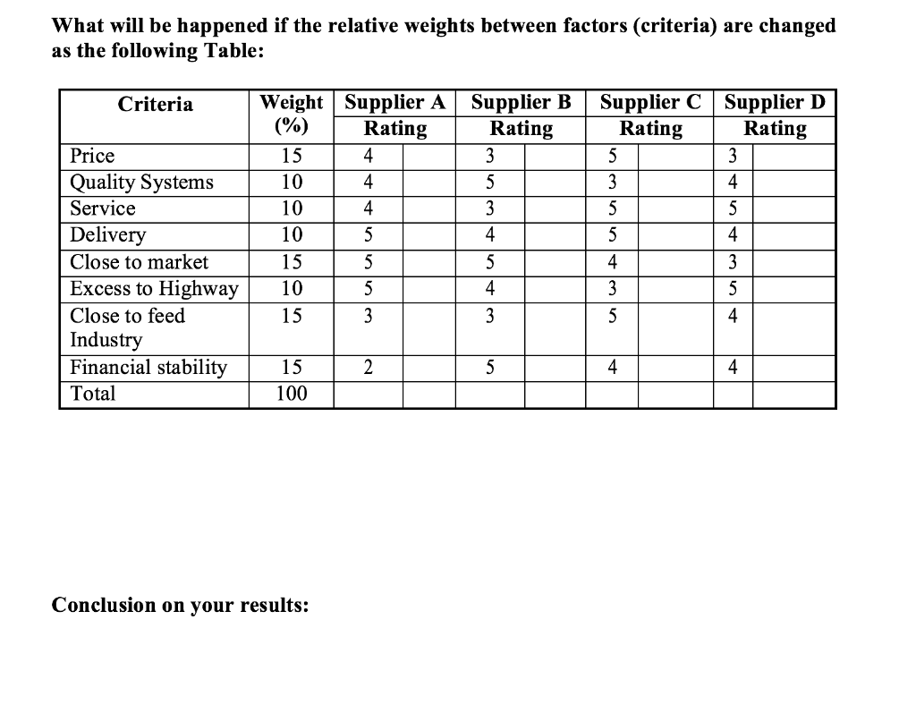 Weighted – point method numerical example Optional: | Chegg.com