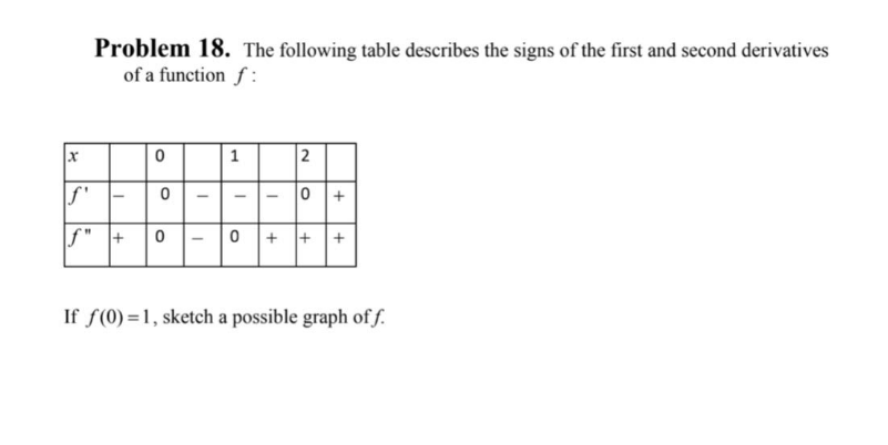 Solved Problem 18. The following table describes the signs | Chegg.com