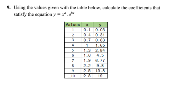 Solved 9. Using the values given with the table below, | Chegg.com