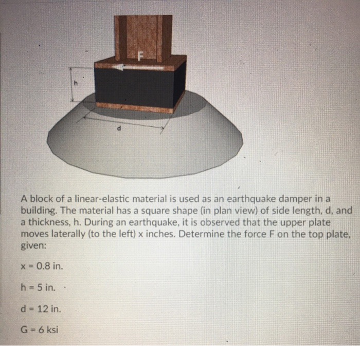 Solved A block of a linear-elastic material is used as an | Chegg.com