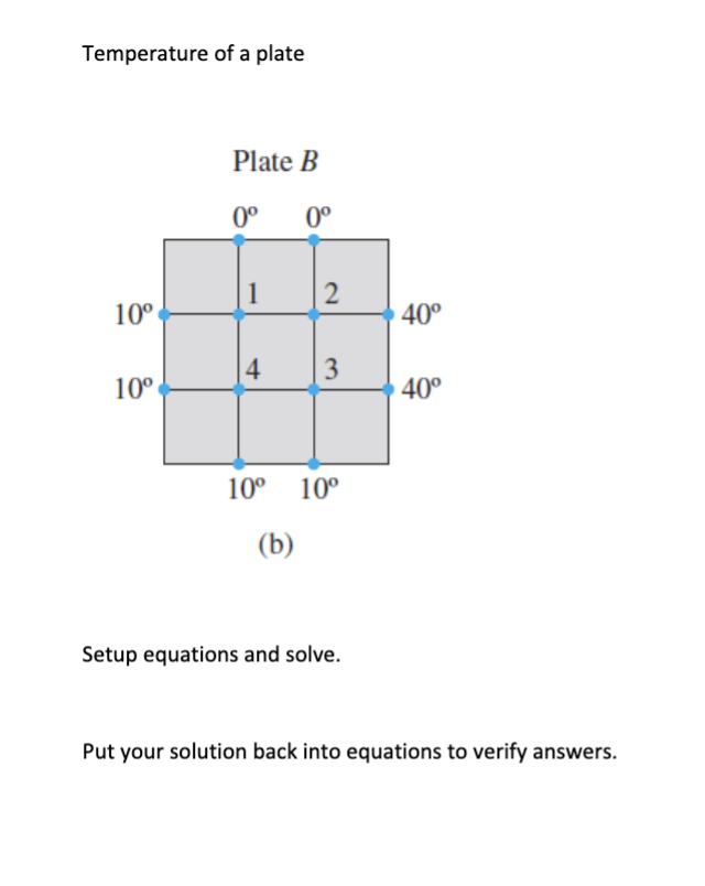 Solved Temperature of a platePlate B(b)Setup equations and | Chegg.com