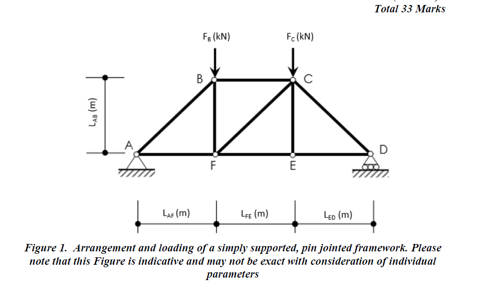 Solved Total 33 Marks FB (kN) Fc(kN) B LAB (m) D F E LAF (m) | Chegg.com