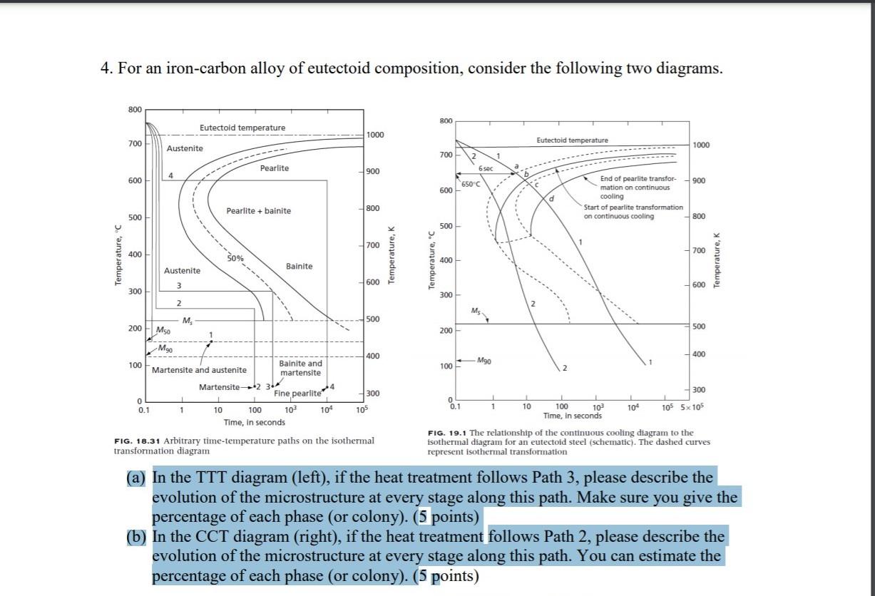 Solved 4. For an iron-carbon alloy of eutectoid composition, | Chegg.com