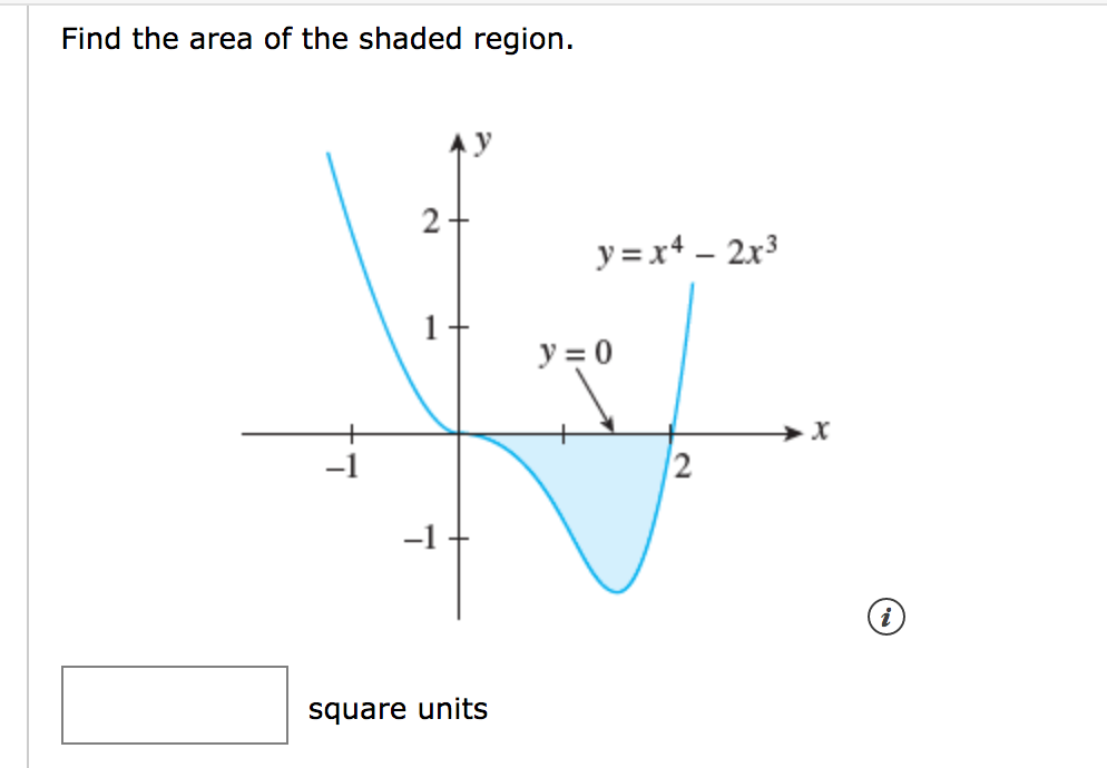 Solved Find the area of the shaded region. y=x4 – 2x3 square | Chegg.com