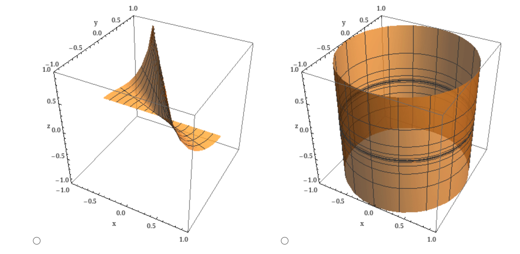 Solved Use a computer to graph the parametric surface. r(u, | Chegg.com