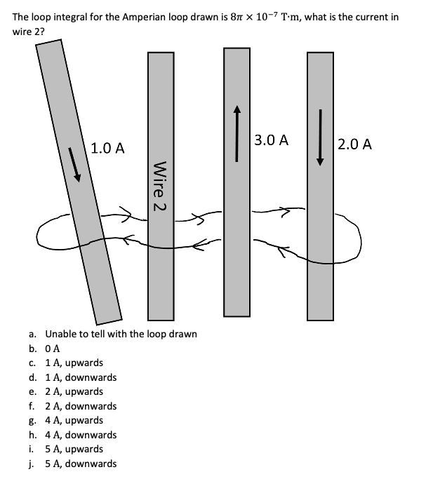 Solved The loop integral for the Amperian loop drawn is 870 | Chegg.com