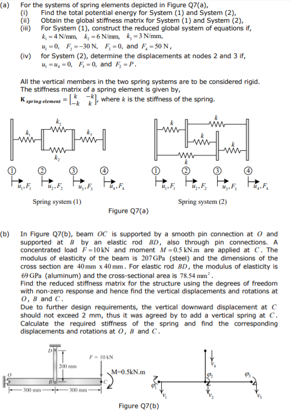 Solved (a) For the systems of spring elements depicted in | Chegg.com