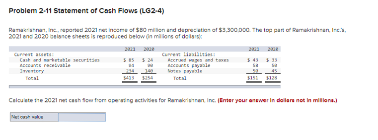 Solved Problem 2-11 ﻿Statement of Cash Flows | Chegg.com