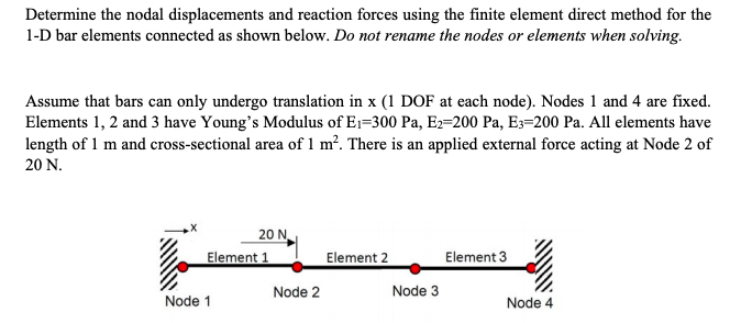 Solved Determine the nodal displacements and reaction forces | Chegg.com