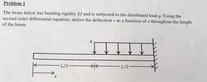 Beam Deflection Practice Problems - The Best Picture Of Beam