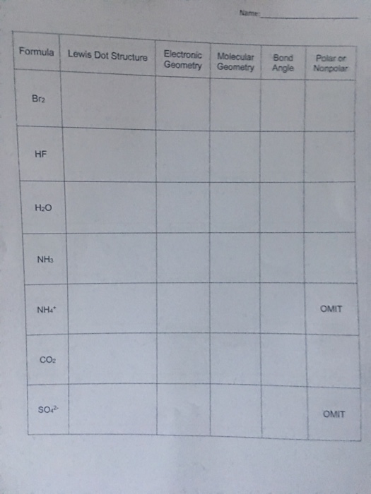 Solved Name Formula Lewis Dot Structure Electronic Molecular 1282