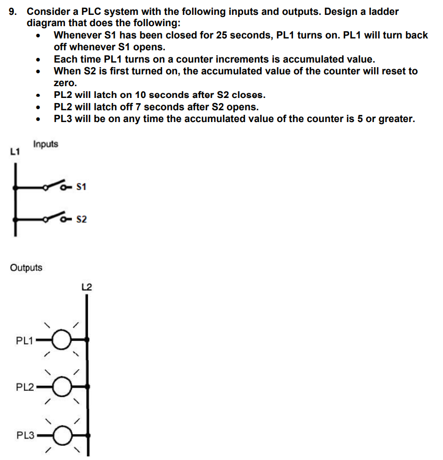 9. Consider a PLC system with the following inputs | Chegg.com