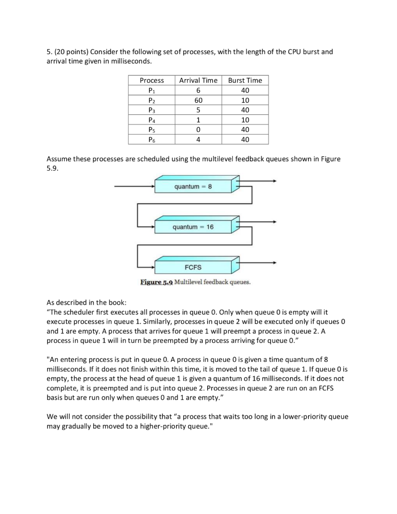 Solved a.Draw a Gantt chart that illustrates the execution | Chegg.com