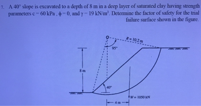 Solved 7. A 40° slope is excavated to a depth of 8 m in a | Chegg.com