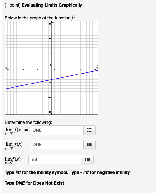 Solved (1 point) Evaluating Limits Graphically Below is the | Chegg.com