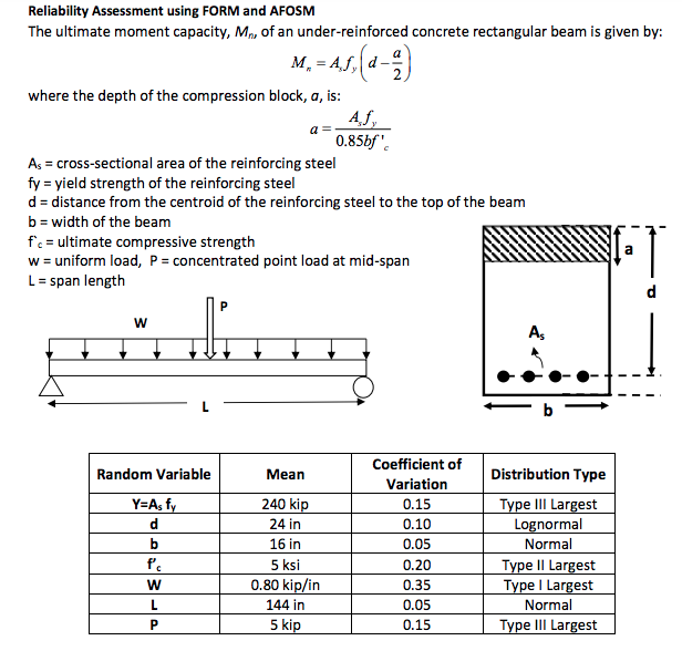 Reliability Assessment using FORM and AFOSM The | Chegg.com