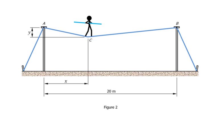 Need an explanation please.A balancer in the picture | Chegg.com