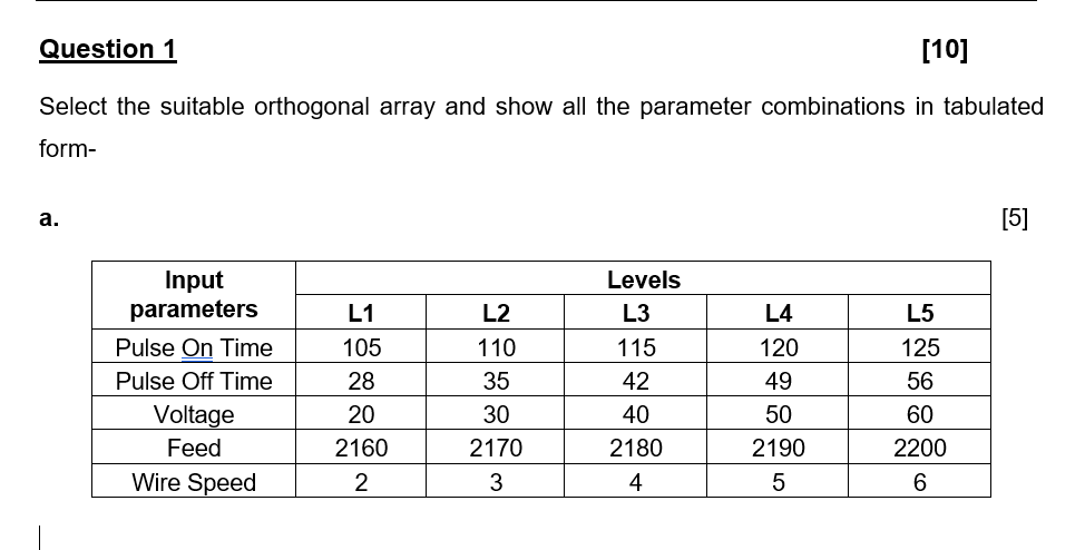 Solved Question 1 [10] Select the suitable orthogonal array | Chegg.com