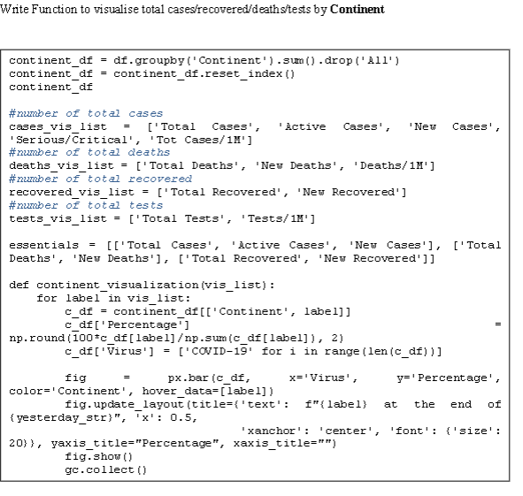 Solved Write Function to visualise total | Chegg.com