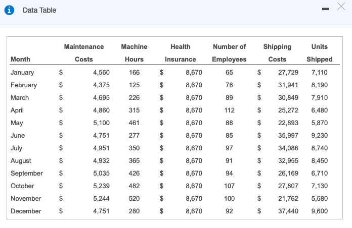Solved Requirements 1 1. Which of the preceding costs is | Chegg.com