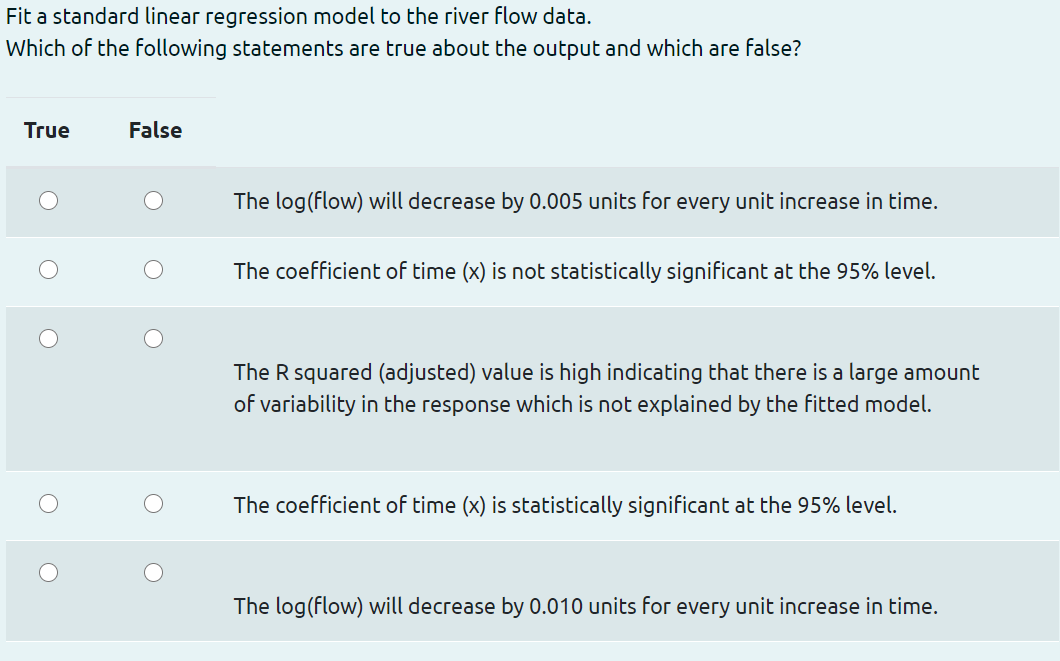 Fit a standard linear regression model to the river | Chegg.com