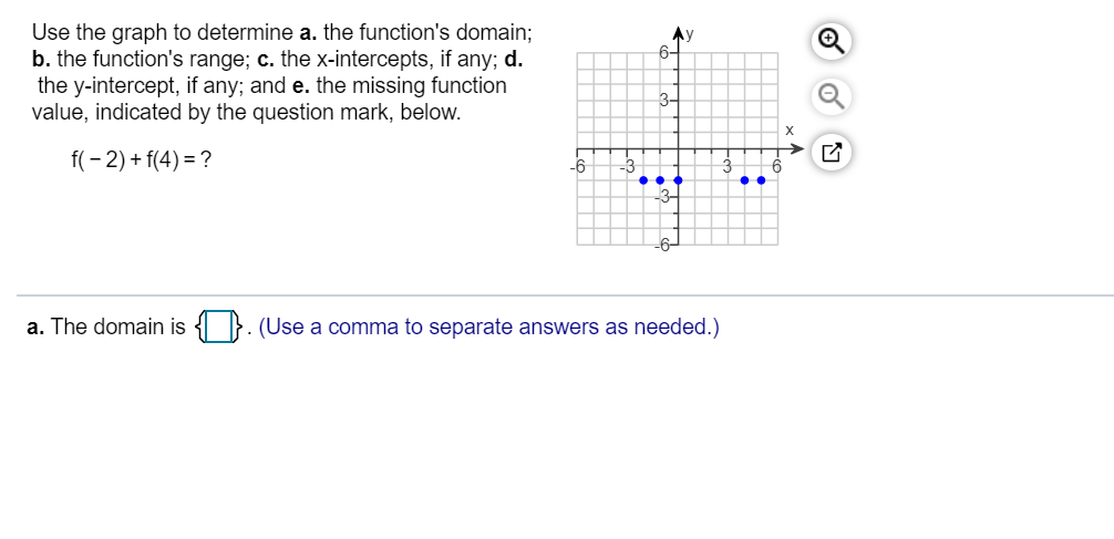 Solved b: The functions range is: C: the x-intercepts are, | Chegg.com